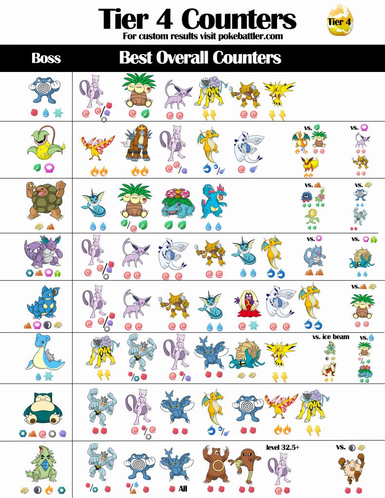 Pokemon Go Raid Egg Colors | BubaKids.com